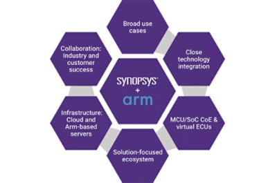 Synopsys And Arm Aim To Reduce Silicon Design Cycles By Up To A Year