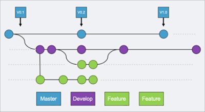 Integrate Security in SCM Workflows with Code Dx | Synopsys Blog