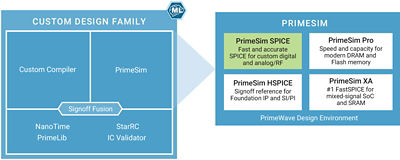 PrimeSim SPICE: GPU-Accelerated Simulator | Synopsys