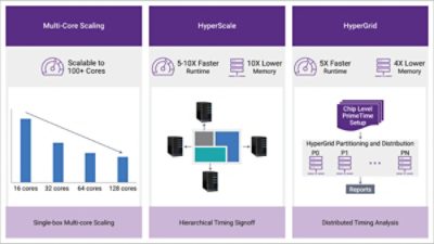 The Competitive Advantage of SRAM PUF Technology