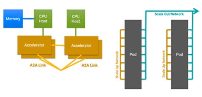 Interconnect IP for Scalable Compute Clusters | Synopsys