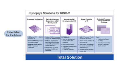 Sony Advances Microcontroller Development with Synopsys Tools | Synopsys