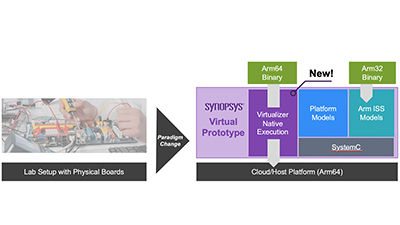 Virtualizer Native Execution: Virtual Prototyping on Arm | Synopsys